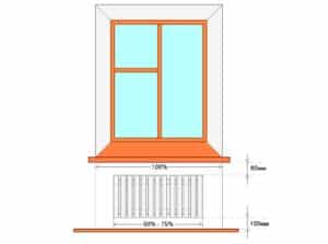 How to Achieve the Perfect Window Height from the Floor