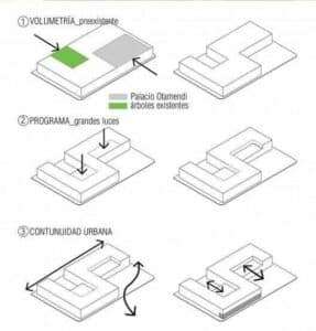 What are the stages that the architectural design process goes