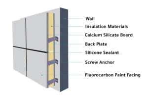 External Cladding for Buildings: A Comprehensive Guide